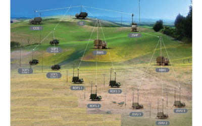 BEL India: Electronic Warfare Systems - Bel-India
